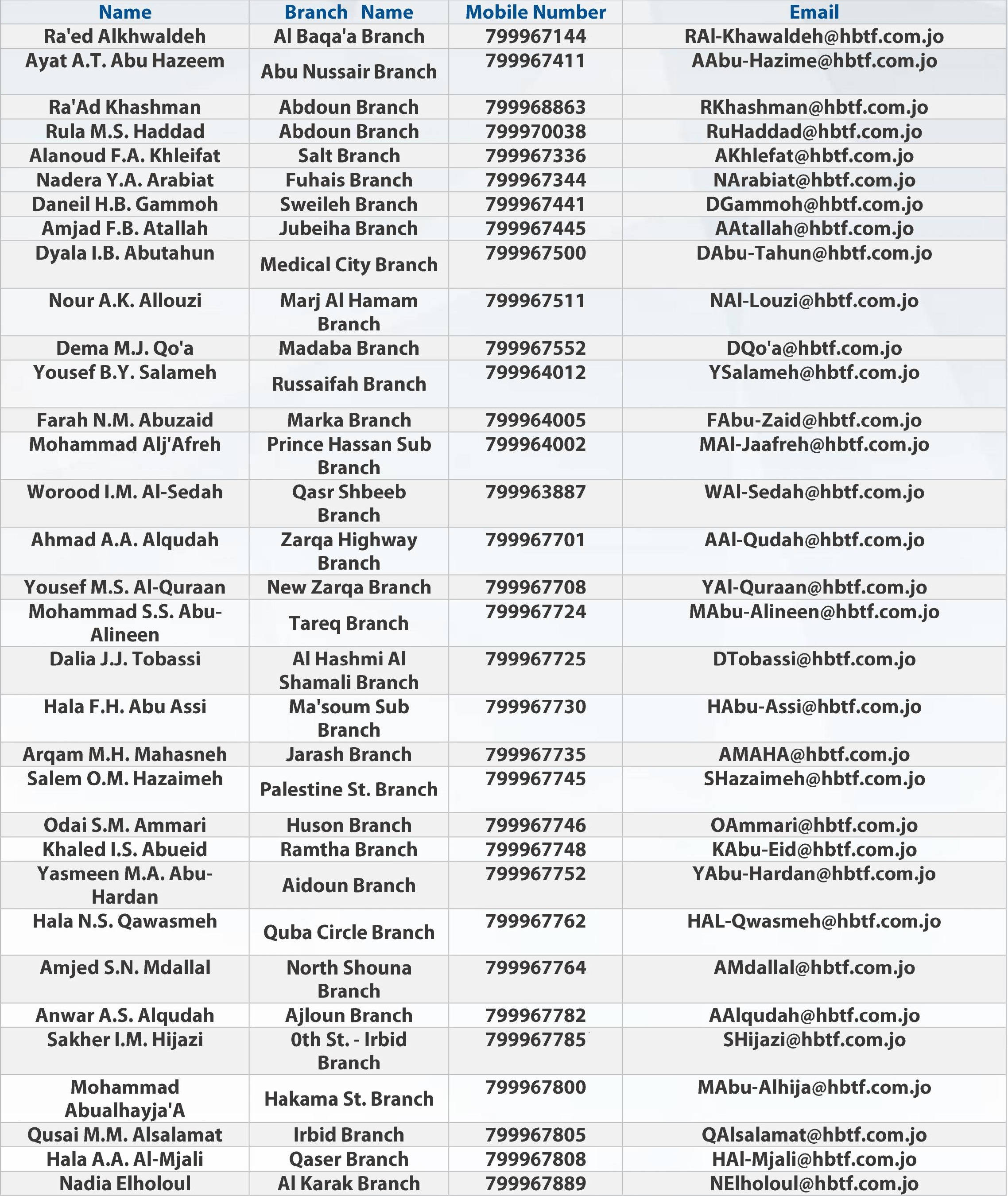 RMs Iskan Plus - Housing Bank
