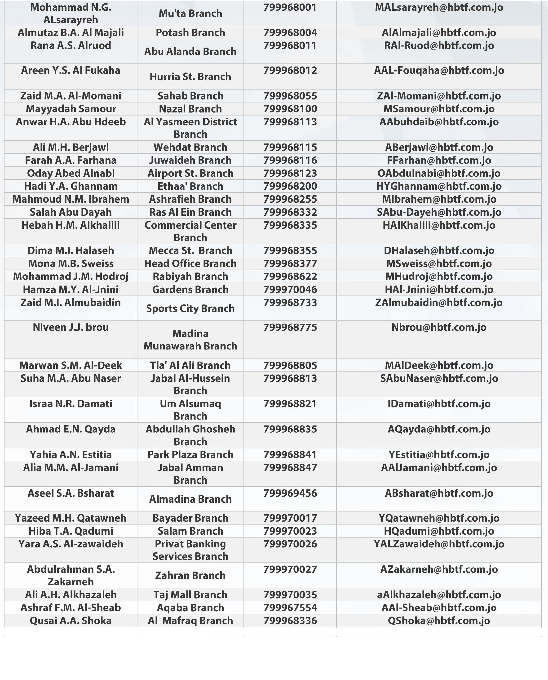 RMs Iskan Plus - Housing Bank